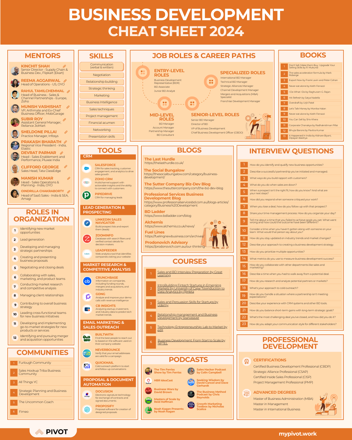 A Complete Business Development Cheat Sheet