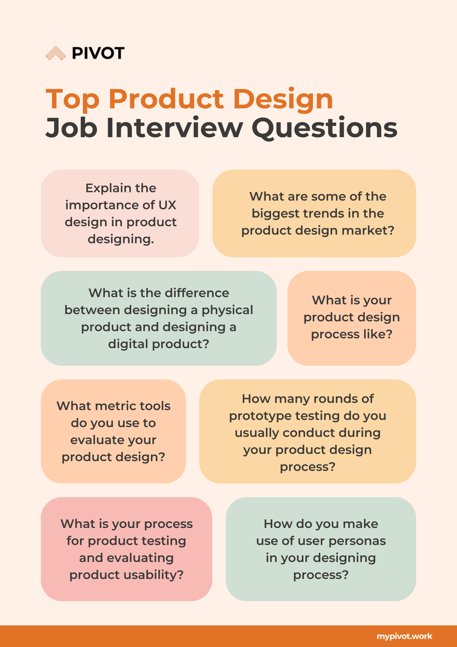 Top Product Design Interview Questions and Answers [2024]